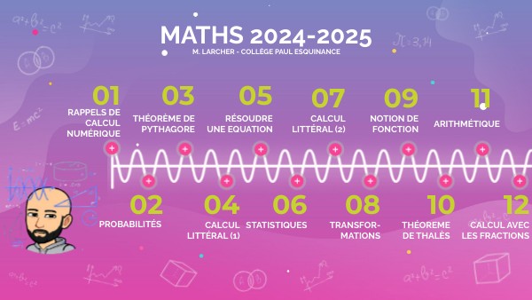 3ème 2024 - 2025 | Genially