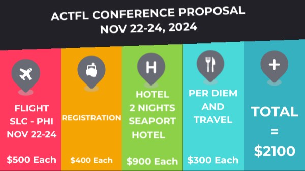ACTFL CONFERENCE 2024 | Genially