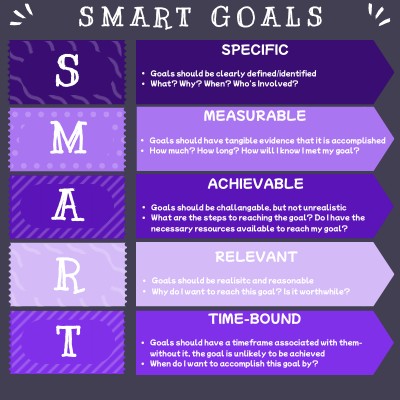SMART Goals