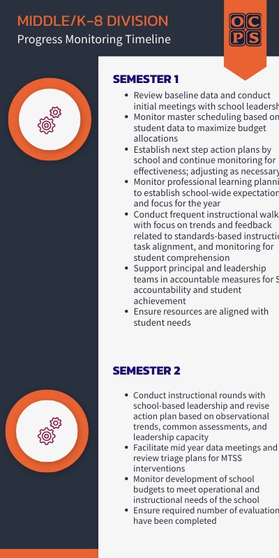 Middle/K-8 Division Progress Monitoring | Genially