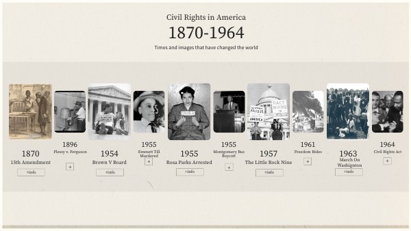 Civil Rights then and Now
