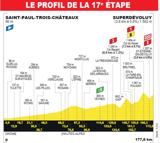 17e etape TDF