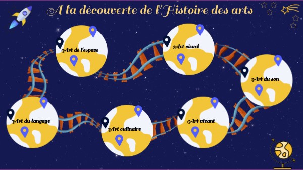 Histoire des arts CE2-CM1 | Genially