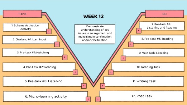 Learning path - IDCAD04 - Semana 12