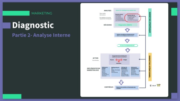 Diagnostic partie 2 Analyse interne | Genially