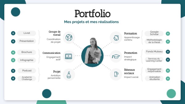 Portfolio - projets et réalisations | Genially