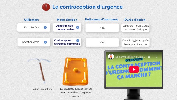 La contraception d'urgence