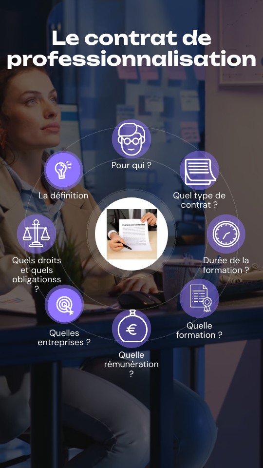 Contrat de professionnalisation