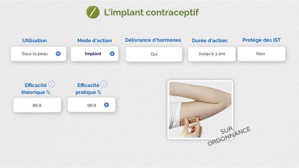 Implant contraceptif