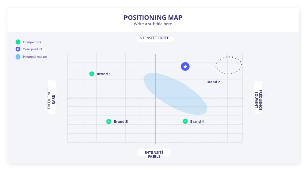 POSITIONING MAP