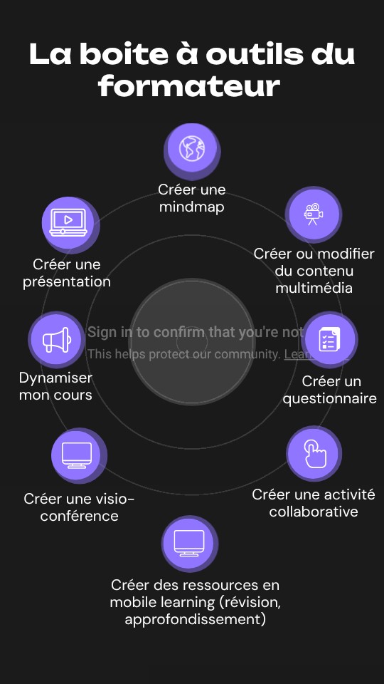 CCI Grenoble - Cartographie des outils | Genially
