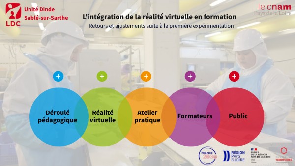 PIA 2.2 LDC - Publication 4 | Genially