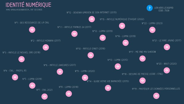 Identité numérique - SNT seconde | Genially