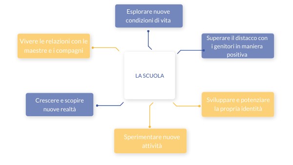 Mind Map Genially 5275