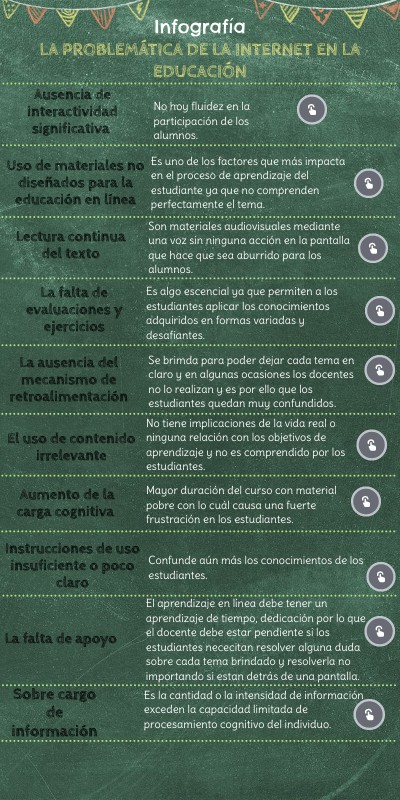 Infografía Problemática de la internet en la educación | Genially
