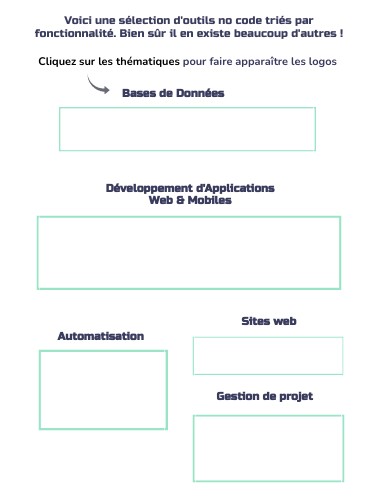 Cartographie outils no code | Genially