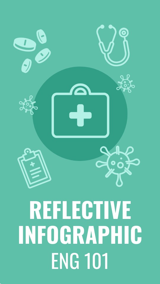 Brianna- Reflective Infographic