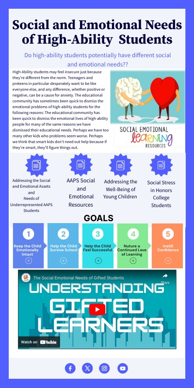 Social & Emotional Needs of High Ability Students | Genially