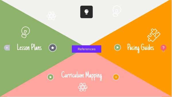 Copy - Theories of Learning | Genially