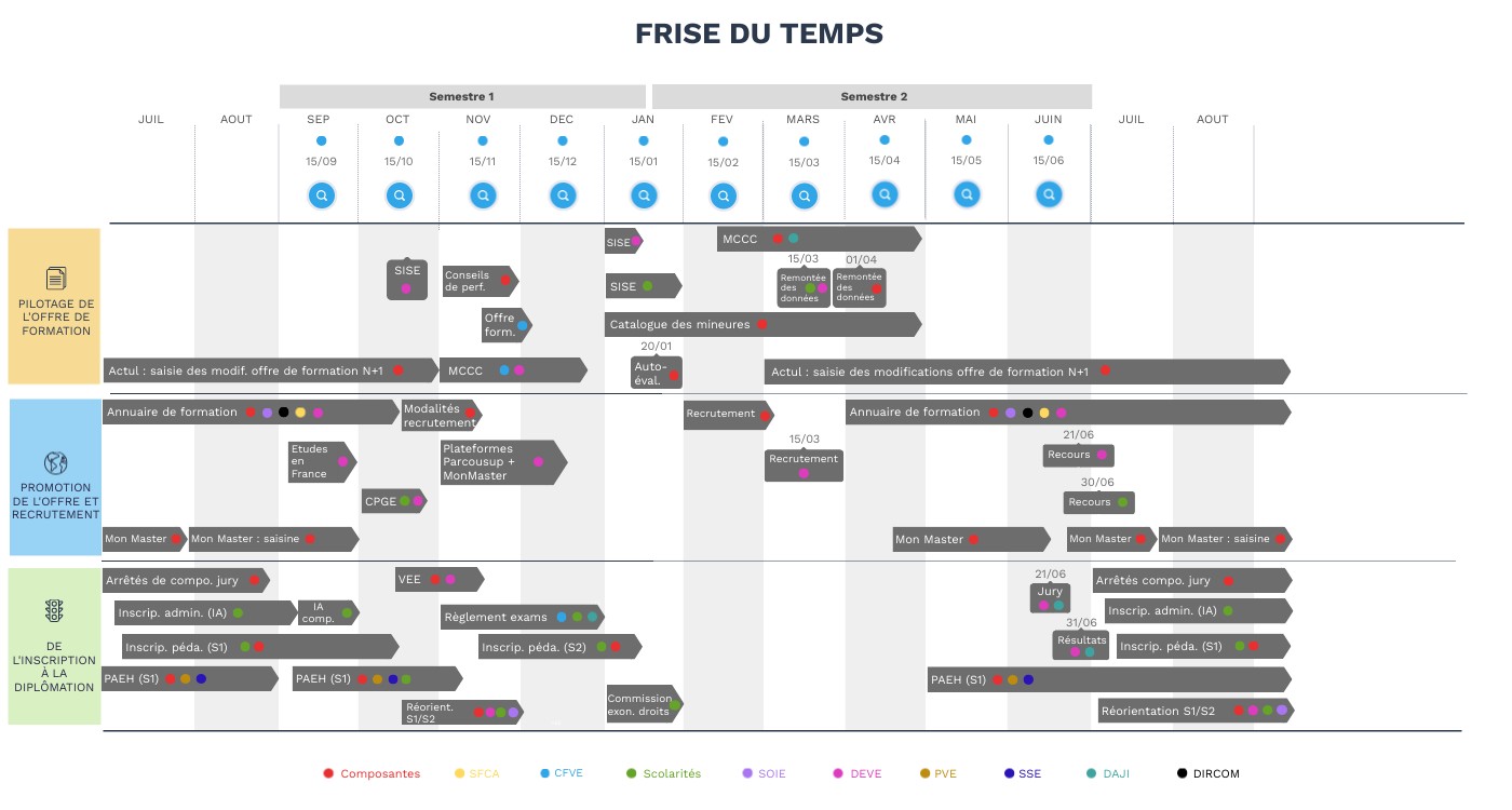 FRISE DU TEMPS-V3 | Genially