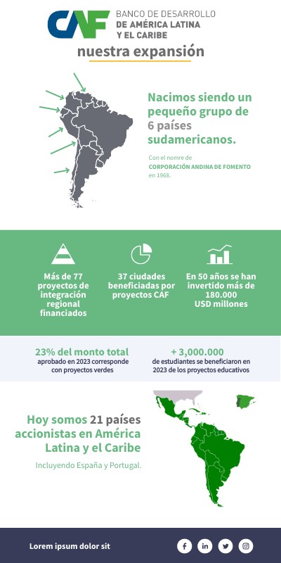 Infografia Crecimiento CAF