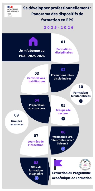 Dispositifs de formation EPS - 2024-2025 | Genially