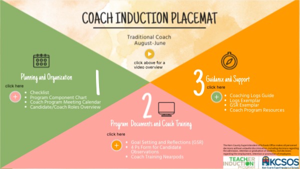 Coach Placemat 2024 | Genially