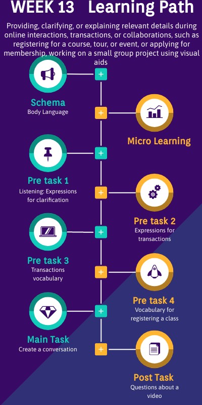 Learning Path English 4 week 13