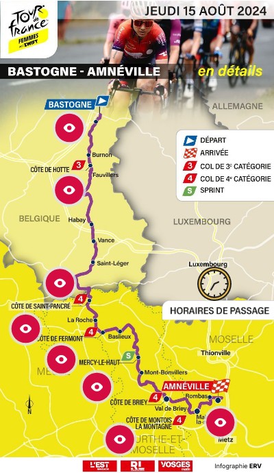 TDF femmes Bastogne Amnéville | Genially