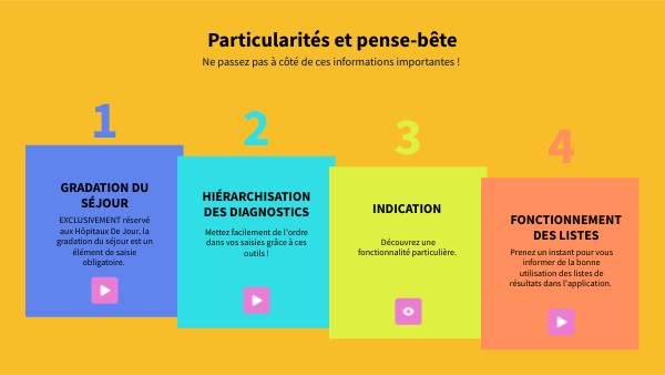 diag particularités et pense-bête | Genially