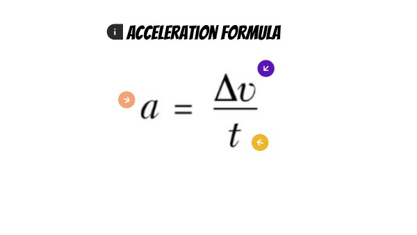 Acceleration Formula | Genially