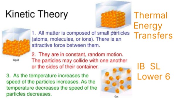 Thermal Energy Transfers IB SL Lower 6