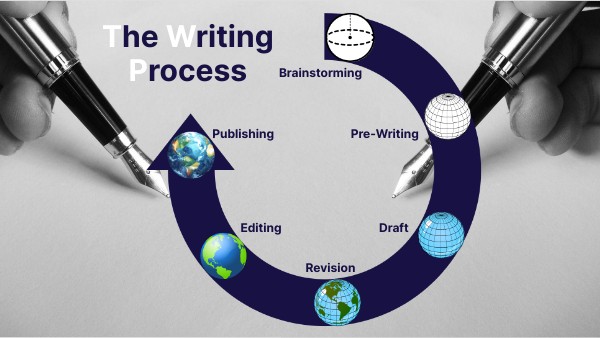 Creative Writing Process