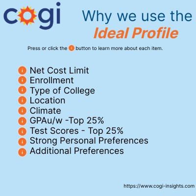 Why Use the Ideal Profile | Genially