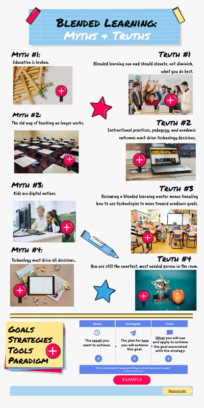 Blended Learning: Myths and Truths