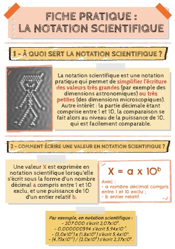 Fiche pratique sur la notation scientifique | Genially