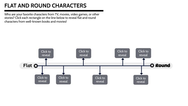Flat and Round Characters from Movies | Genially