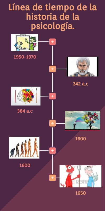 Línea Temporal Animada | Genially