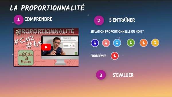 LA PROPORTIONNALITE | Genially