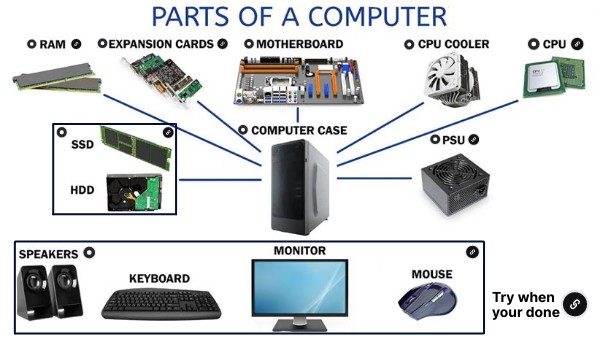 James Cutshaw Parts of a Computer