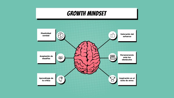 Growth Mindset