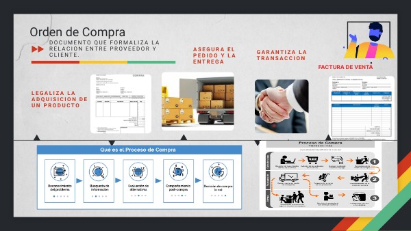 PROCESO DE ORDEN DE COMPRA | Genially