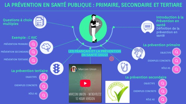La prévention en santé publique (Primaire, secondaire, tertiaire) | Genially