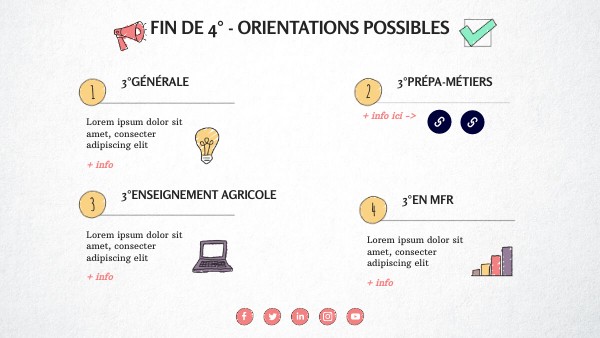 Orientation fin 4°