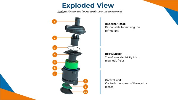 Exploded view eWP