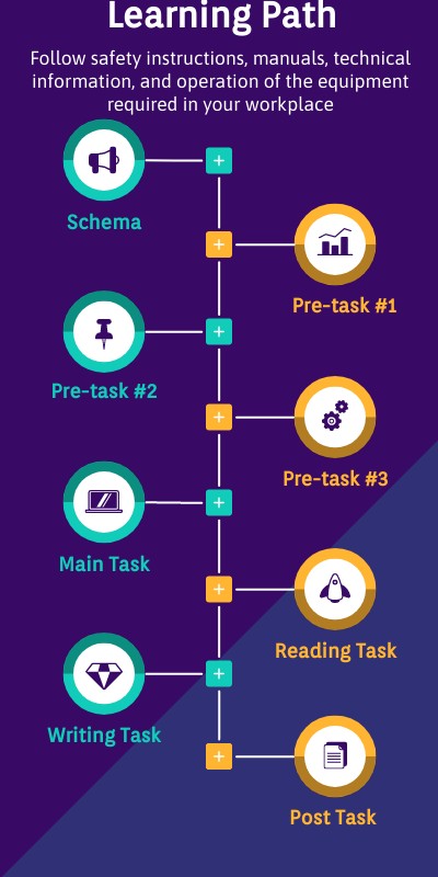 Learning Path IDCAD04 - Week 5