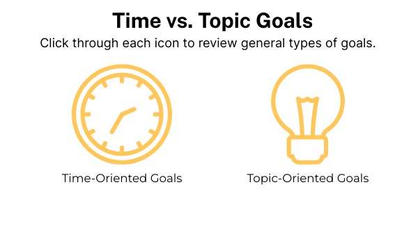 STDEV 109: Goal Setting: Types of Goals | Genially