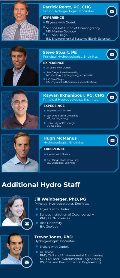 Team Introduction | Genially