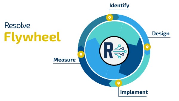 Dev 1.1.1 - IT Process Automation Flywheel-Revised