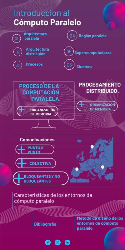 INTRODUCCIÓN AL COMPUTO PARALELO
